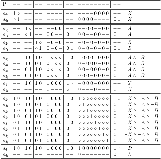Half-Truth Tables and Abnormal Forms