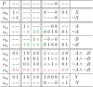 Half-Truth Tables and Abnormal Forms