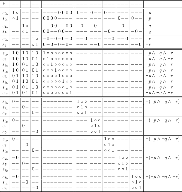 Half-Truth Tables and Abnormal Forms