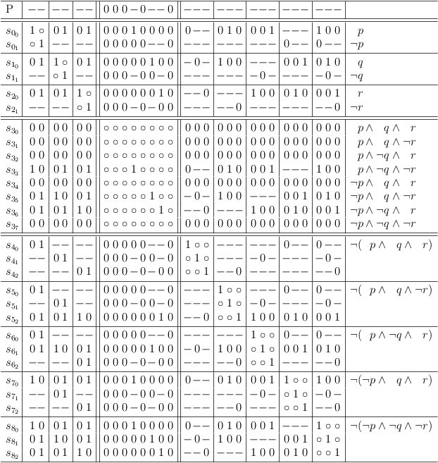 Half-Truth Tables and Abnormal Forms