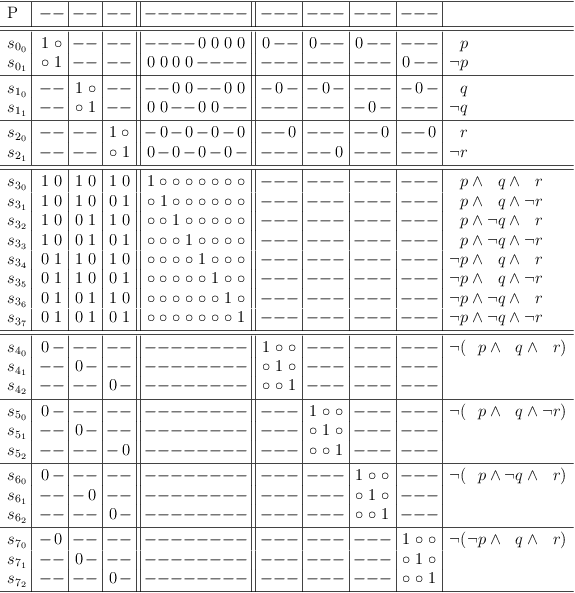 Half-Truth Tables and Abnormal Forms
