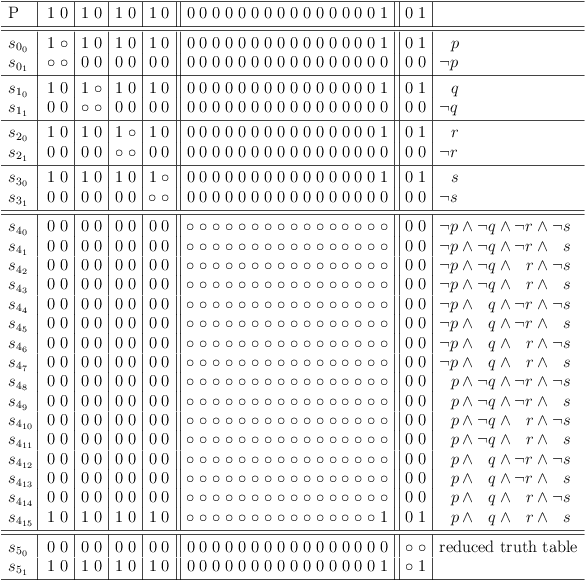 Variables, Truth Table, Resolution and Expansion