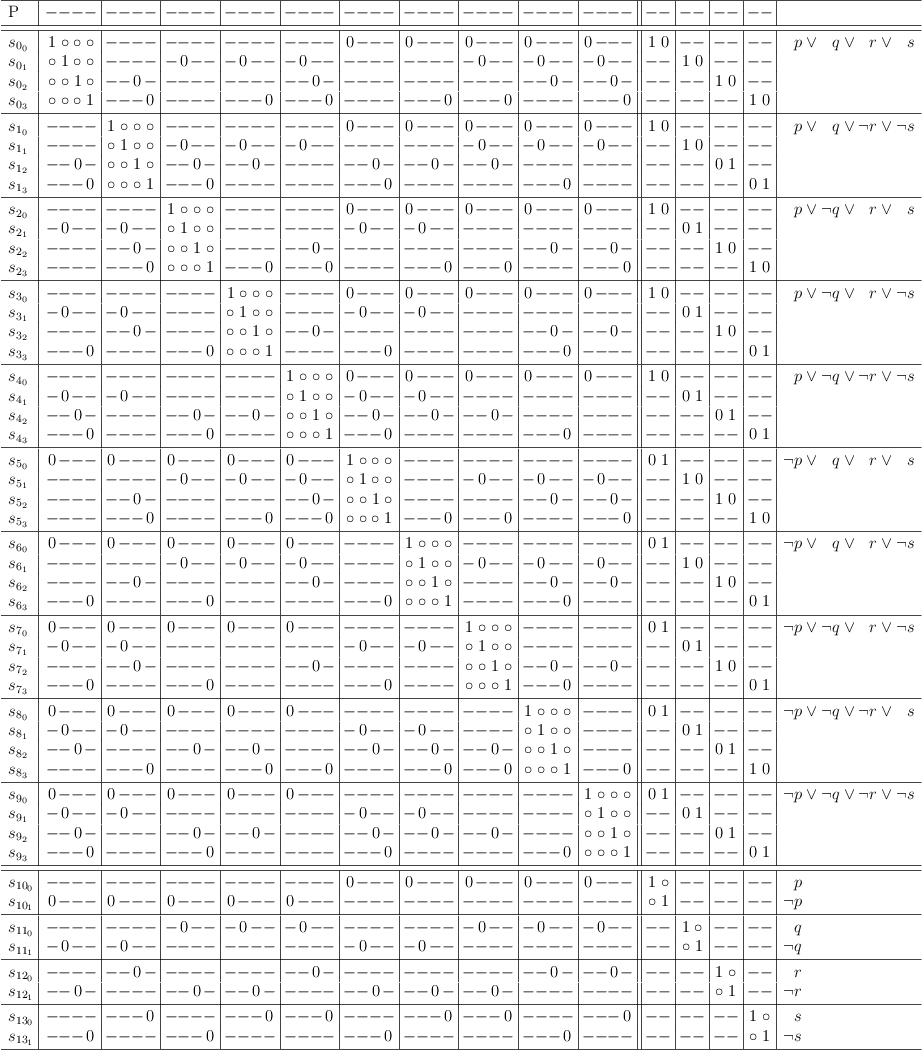 Variables Truth Table Resolution And Expansion 5645